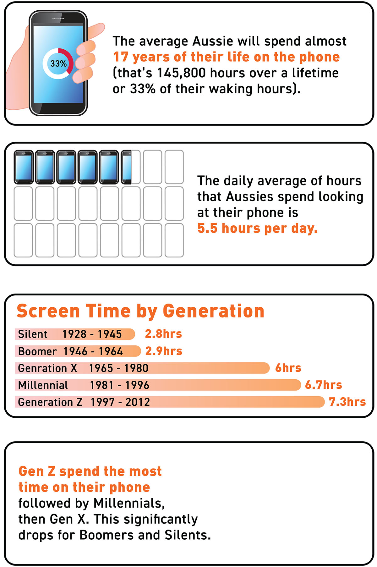 Staggering screen time - Peninsula Kids